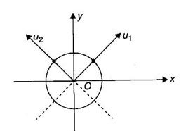 Worked Examples Of Application Of Eigen Value Problem Stretching Of An Elastic Membrane