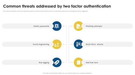 Common Threats Addressed By Two Factor Authentication Mobile Security