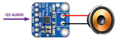 Raspberry Pi Zero Audio Output Via I2S Lucadentella It