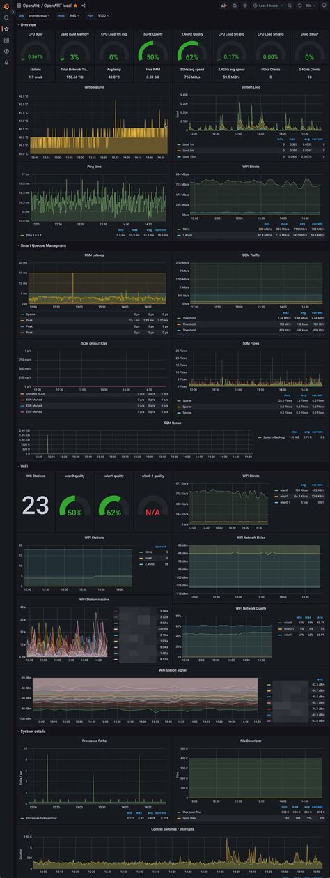 send scheduled report with openwrt stats via mail installing and
