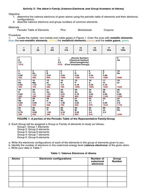 Activity 3 Valence Electrons Pdf Periodic Table Sets Of Chemical