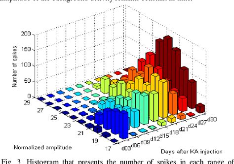 Figure 3 From Time Domain Features Of Epileptic Spikes As Potential Bio Markers Of The