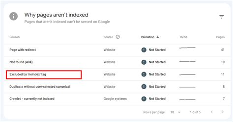 How We Fix The Excluded By Noindex Tag In Google Search Console Embarque Io