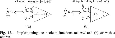 figure 12 from extracting rules from neural networks as decision diagrams semantic scholar