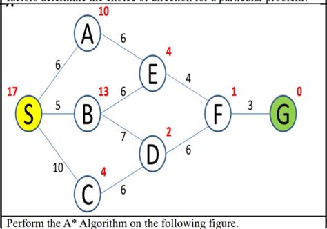 Perform The A Algorithm On The Following Studyx