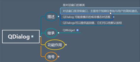 Qt Qdialog Boruto 博客园