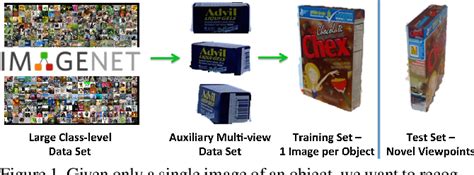 figure 1 from deep learning for single view instance recognition
