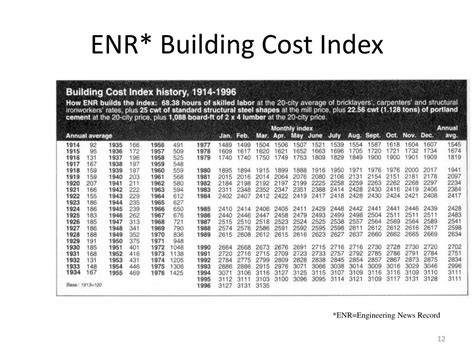 Ppt Modul 4 Estimasi Biaya Konseptual Powerpoint Presentation Free Download Id 5962058