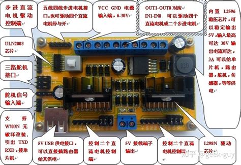 树莓派小车pid控制 7 番外篇 raspberry pi 树莓派 使用pyqt5控制伺服电机转动 csdn博客