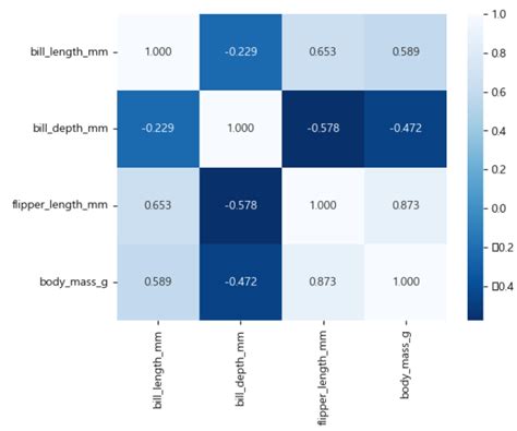 🧑‍💻 [python eda 4] seaborn