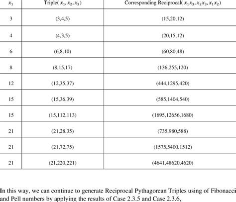 Some Examples Are Represented Below Table Download Scientific Diagram
