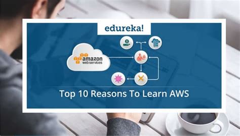 Top 10 Reasons To Learn Aws Why Aws Aws Tutorial For Beginners Aws Training Edureka Ppt