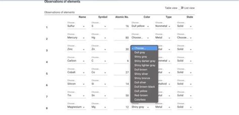 Solved Observations Of Elements Table View D List