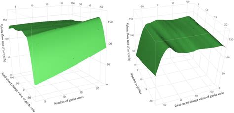 Surface Diagram By Gaussian Process Method Download Scientific Diagram