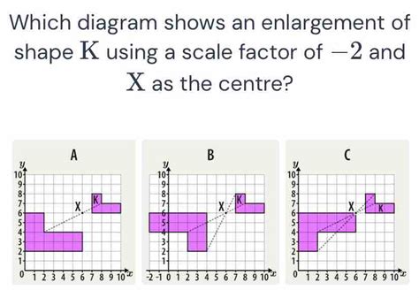 Solved Which Diagram Shows An Enlargement Of Shape K Using A Scale Factor Of And X As The