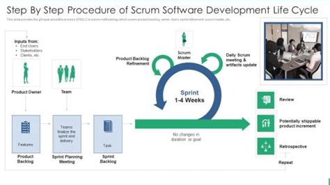 Scrum Software Development Life Cycle PowerPoint Templates Slides And Graphics