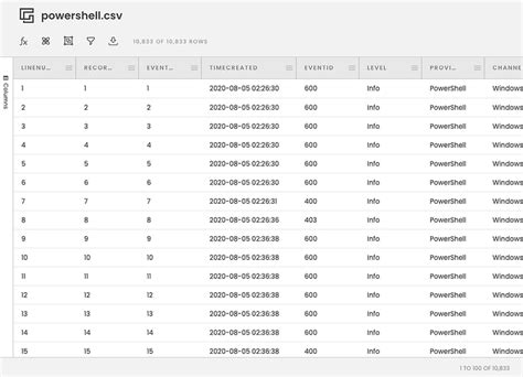 Powershell Threat Hunting Made Easy With Gigasheet
