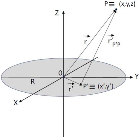 Cartesian Components Ex In Red And Ez In Blue Of The Electric Field Download Scientific