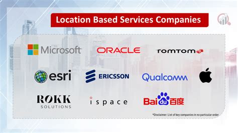 Location Based Service Companies Market Research Future