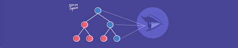 Print Right View Of A Binary Tree Scaler Topics Print Right View Of A Binary Tree Scaler Topics