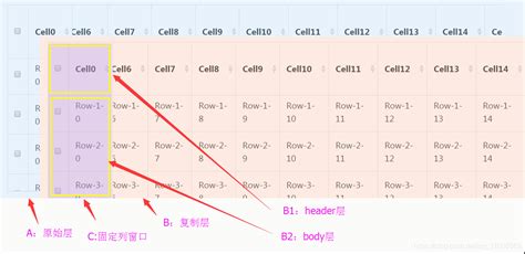 基于bootstrap Table的表格右侧列固定基于bootstrap Table 实现 右侧列固定 Csdn博客
