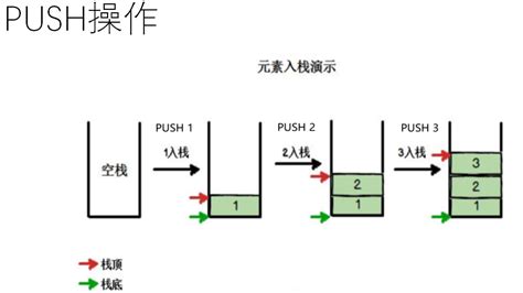 The Essence Difference Between Single Stack And Monotonic Queue Programmer Sought