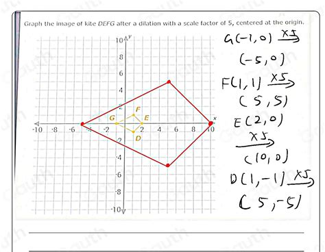 Solved Graph The Image Of Kite Defg After A Dilation With A Scale