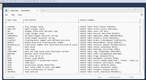 Vivek Kumar Singh On Linkedin Sql Datatypesexplained Databasemagic Learningsql Dataanalyst…