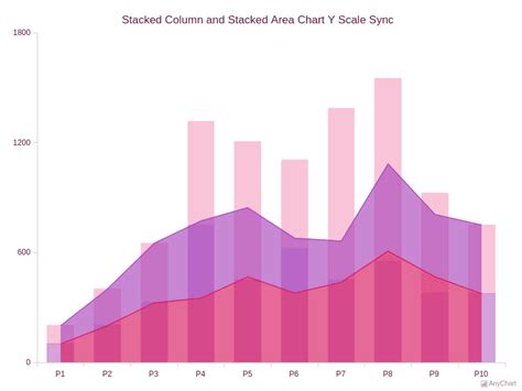 Stacked Column And Stacked Area Chart Y Scale Sync With Light Glamour Theme General Features