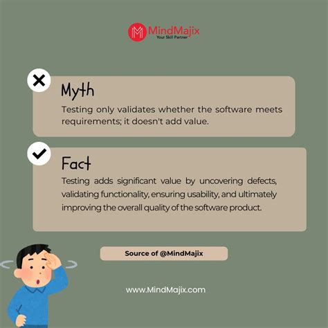 Mindmajix On Linkedin Testingmyths Factvsmyth Softwaretesting Qualityassurance Techtruths
