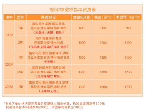 江苏电信宽带办理安装100M200M300M单宽带包年套餐资费标准 宽带网