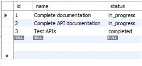 Mysql Vs Postgresql String Datatypes Simple Talk