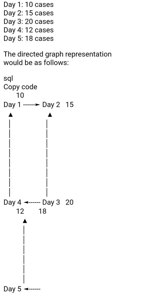 Solved Please Illustrate The Following Directed Solutioninn