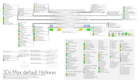 3ds Max Default Hotkeys Map And Overview Twisted Artwork Developement Blog
