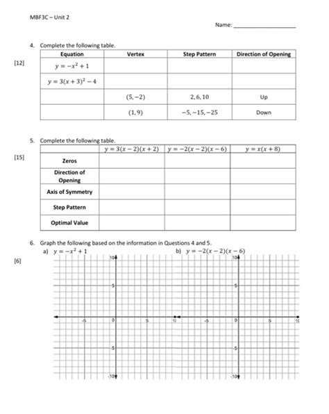 Solved Mbf3c Unit 2 Name Unit 2 Quadratics 1 Assignment