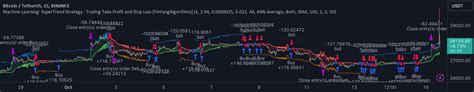 Machine Learning Supertrend Strategy Tpsl Yinyangalgorithms By Yinyangalgorithms — Tradingview
