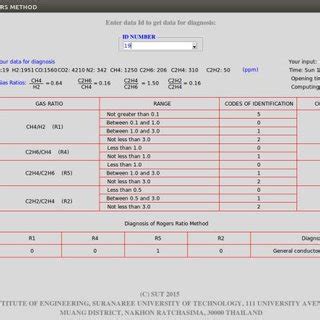Diagnosis Of Rogers Ratio Method In Dga Software Download Scientific