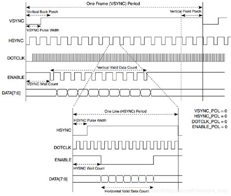 Linux裸机开发rgblcd显示实验linux屏幕测试 Csdn博客 Linux裸机开发rgblcd显示实验linux屏幕测试 Csdn博客