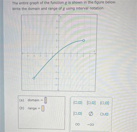 Solved The Entire Graph Of The Function G Is Shown In The Chegg Com
