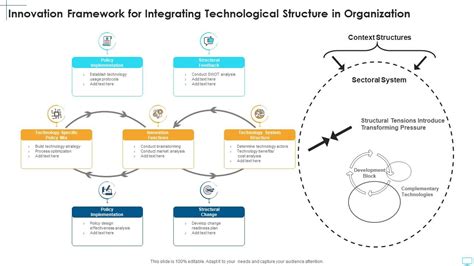 Innovation Framework For Integrating Technological Structure In