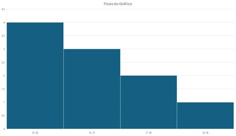 A Jornada Excel Tipos De Gráficos Do Excel E Suas Aplicações