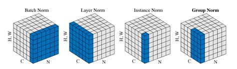 Cs231n Lecture6 정리 Afaik