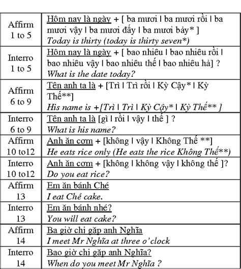 Vietnamese Language Chart