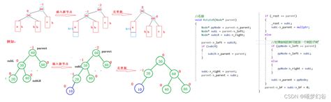【数据结构】 avl树与红黑树 红黑树和avl树 csdn博客