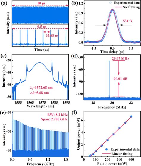 Figure 1 From Broadband Nonlinear Optical Modulator With 2d Organic