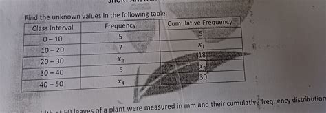 Class Intervalfrequency0 105find The Unknown Values In The Following