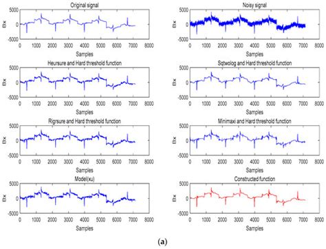 Research On Improved Wavelet Threshold Denoising Method For Non Contact