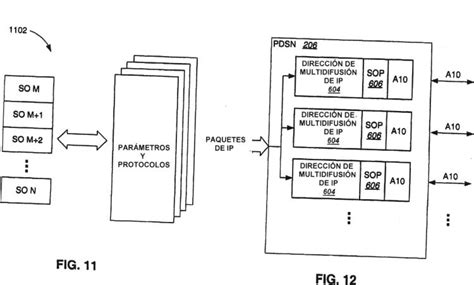 Procedimiento Y Aparato Para Tratamiento Y Puesta En Correspondencia