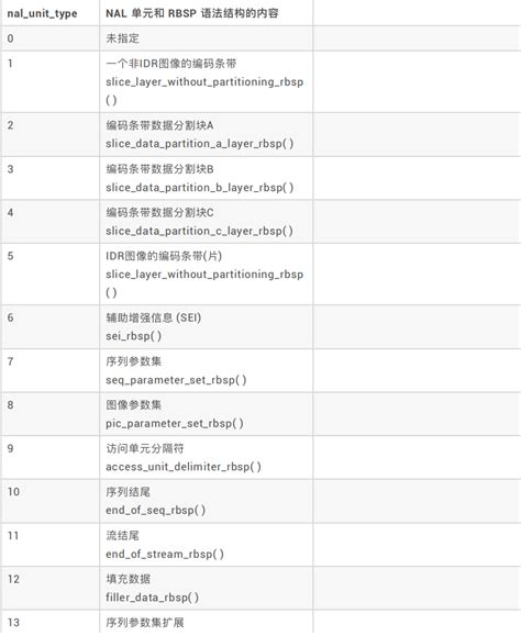 音视频封装格式解析（1）——h264格式简析，ipb帧是什么？h264压缩原理h264封装格式 Csdn博客