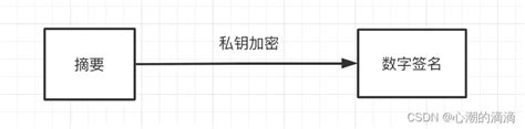 工作原理详解and加密(tls握手)过程tls10握手最后会使用秘钥加密hash Csdn博客 工作原理详解and加密(tls握手)过程tls10握手最后会使用秘钥加密hash Csdn博客